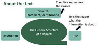 PPT REPORT TEXT KELAS 9.pptx