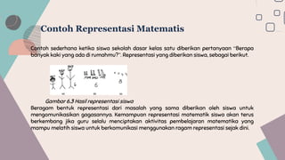 PPT REPRESENTASI MATEMATIS STANDAR T NCTM.pptx