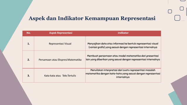 PPT REPRESENTASI MATEMATIS STANDAR T NCTM.pptx