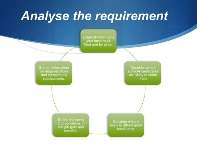 recruitment and selection process | PPT