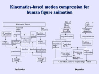 Iterative Frame Decimation and Watermarking for Human Motion Animation ...