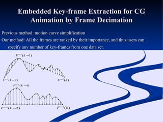 Iterative Frame Decimation and Watermarking for Human Motion Animation | PPT