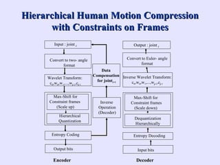 Iterative Frame Decimation and Watermarking for Human Motion Animation ...