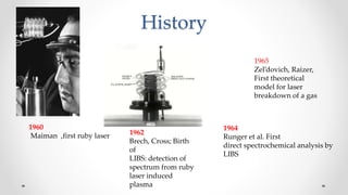 Elemental Analysis of Spinach Using LIBS | PPTX