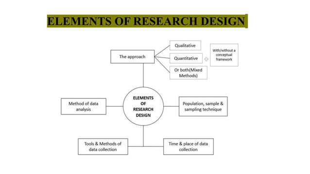 PPT research design TYPE OF RESEARCH DESIGN.pptx