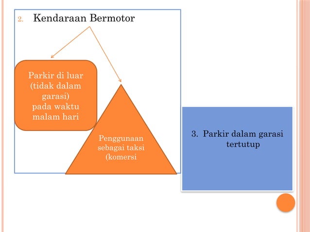 ppt Resiko Dan Hazard.pptx kesehatan dan keselamatan kerja | PPT