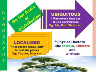PPT RESOURCES- VIII.pptx Geography chapter | PPT