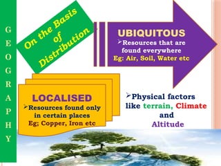 PPT------------ RESOURCES- VIII (1).pptx