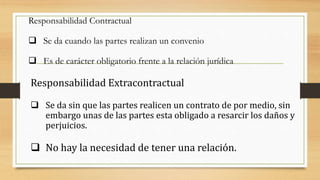 RESPONSABILIDAD CIVIL (v_V) | PPTX
