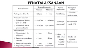 (PPT) Responsi CPD Cephalopelvic Disproportion | PDF