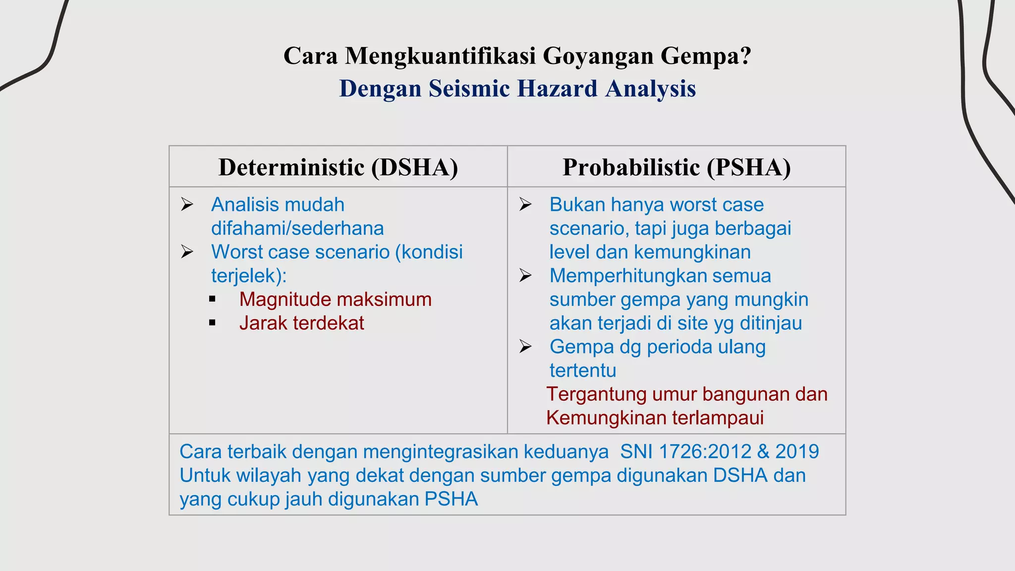 PPT Respon Spektrum.pptx