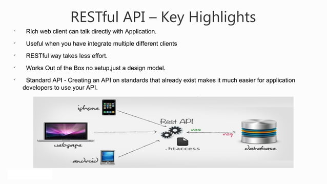 Restful_api | PPT