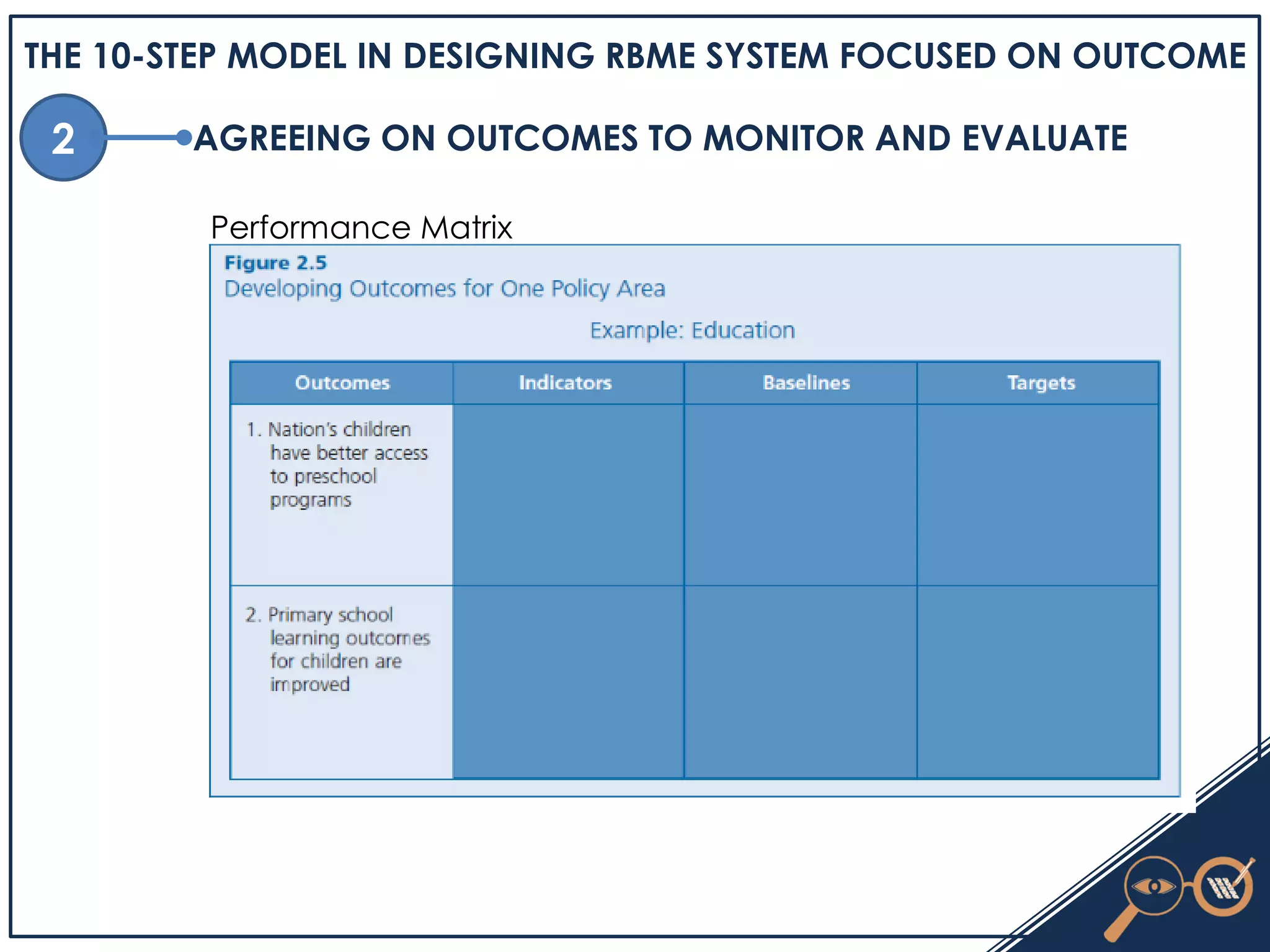 Ppt results based-monitoring-and-evaluation-g-dela-cruz | PDF