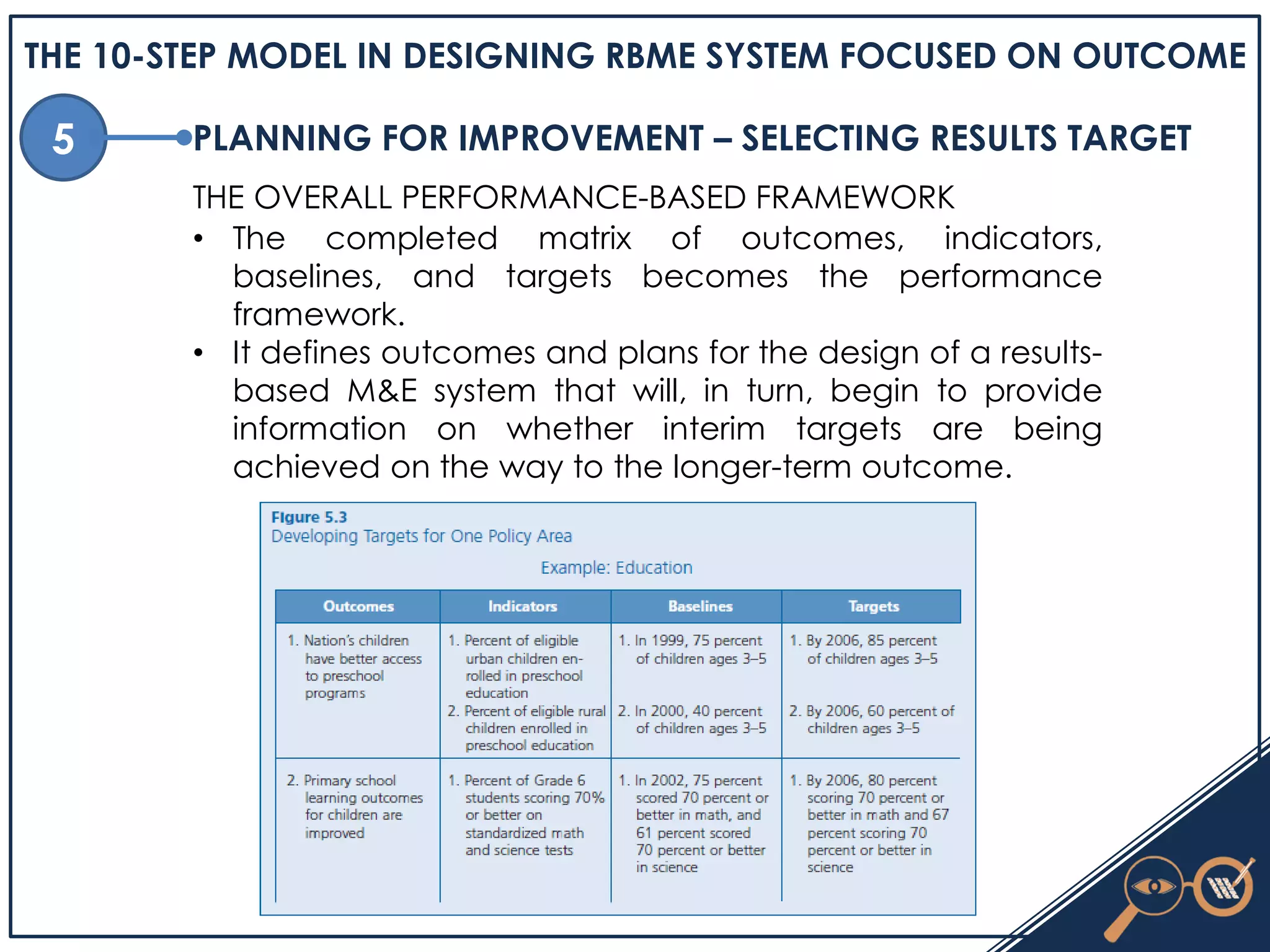 Ppt results based-monitoring-and-evaluation-g-dela-cruz | PDF