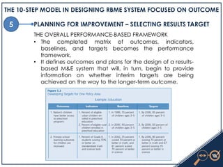 Ppt results based-monitoring-and-evaluation-g-dela-cruz | PDF
