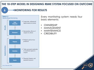 Ppt results based-monitoring-and-evaluation-g-dela-cruz | PDF