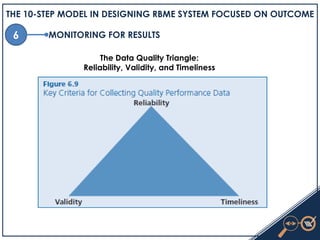 Ppt results based-monitoring-and-evaluation-g-dela-cruz | PDF