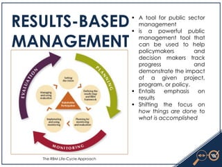 Ppt results based-monitoring-and-evaluation-g-dela-cruz | PDF
