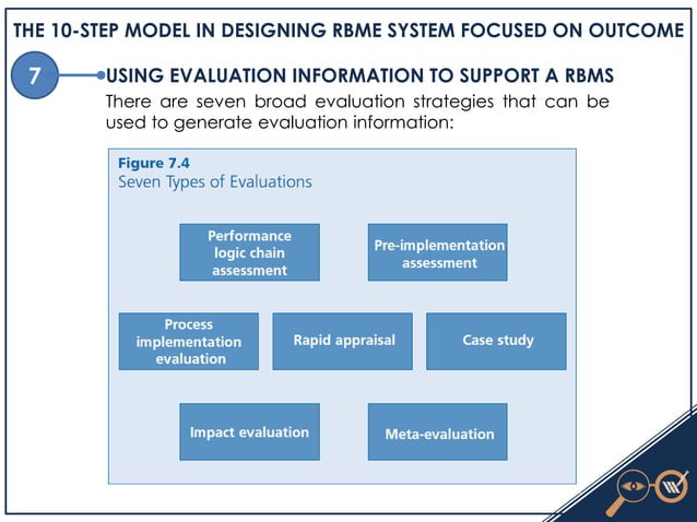 Ppt results based-monitoring-and-evaluation-g-dela-cruz | PDF