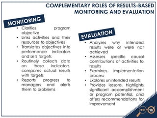 Ppt results based-monitoring-and-evaluation-g-dela-cruz | PDF
