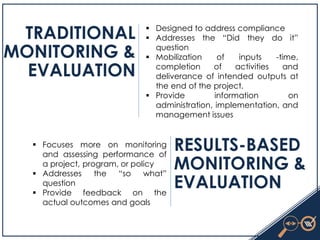 Ppt results based-monitoring-and-evaluation-g-dela-cruz | PDF