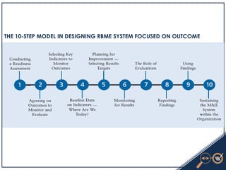 Ppt results based-monitoring-and-evaluation-g-dela-cruz | PDF