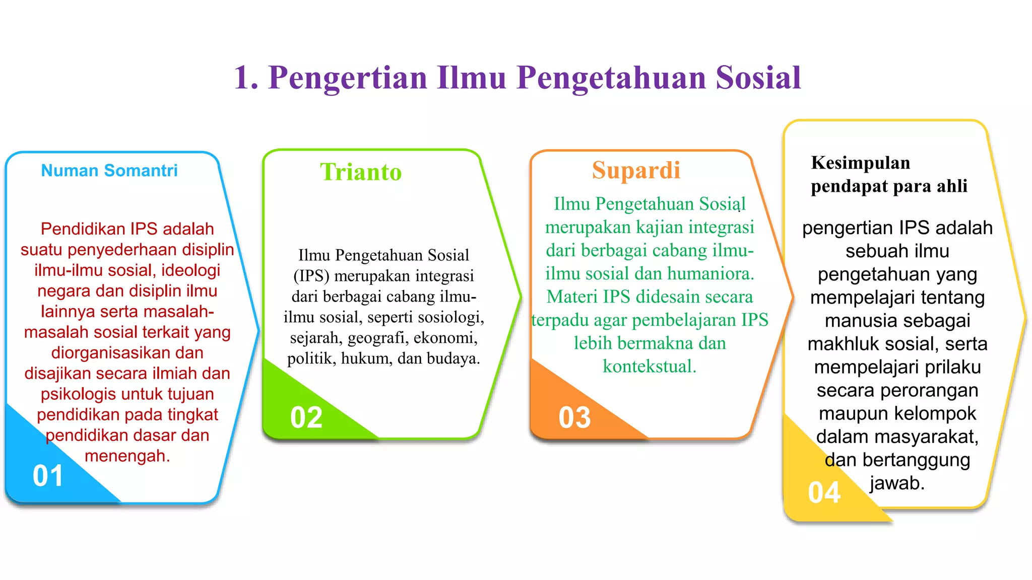 PPT RESUME HMK KONSEP DASAR IPS (FIX).pptx