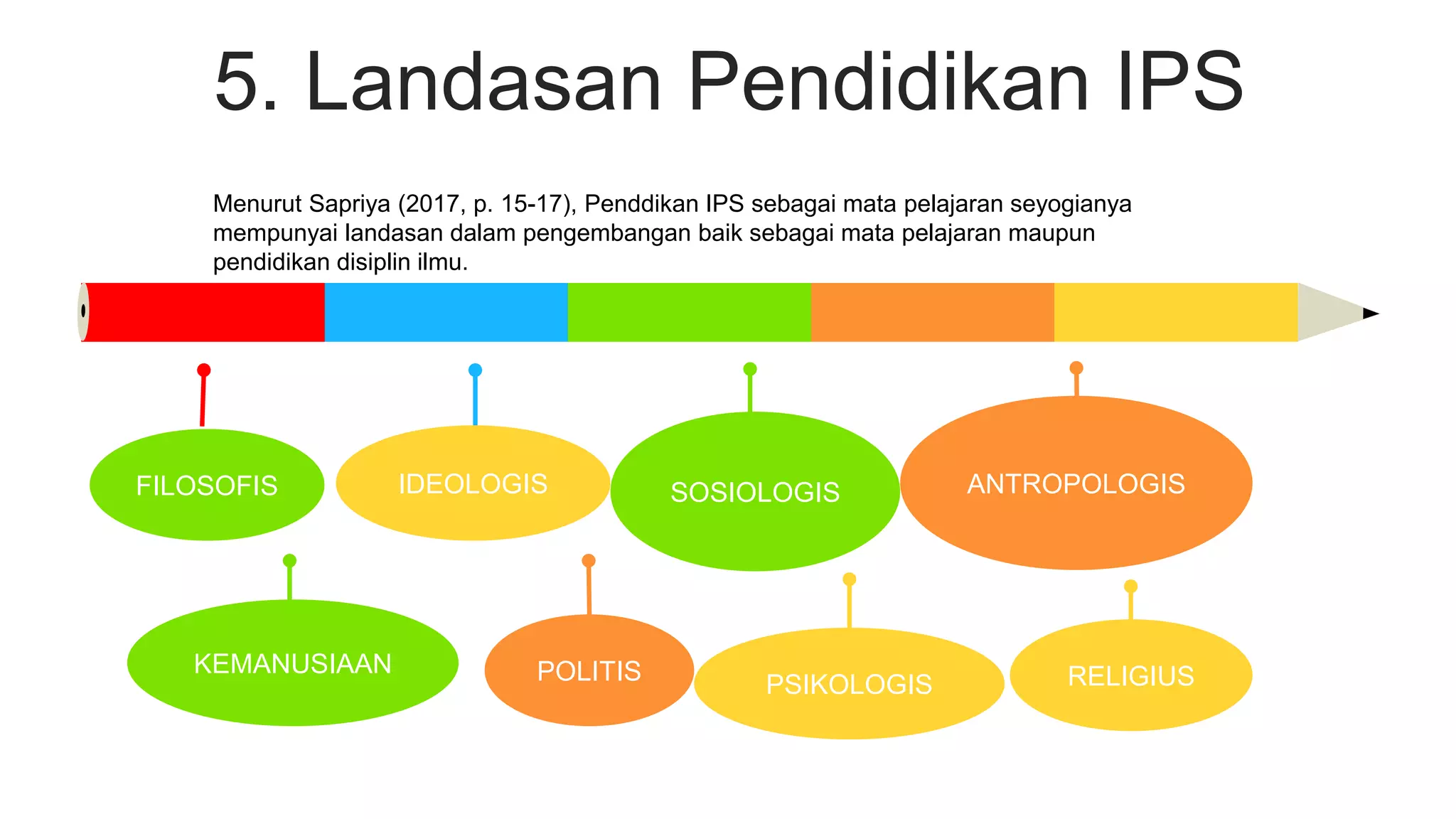 PPT RESUME HMK KONSEP DASAR IPS (FIX).pptx