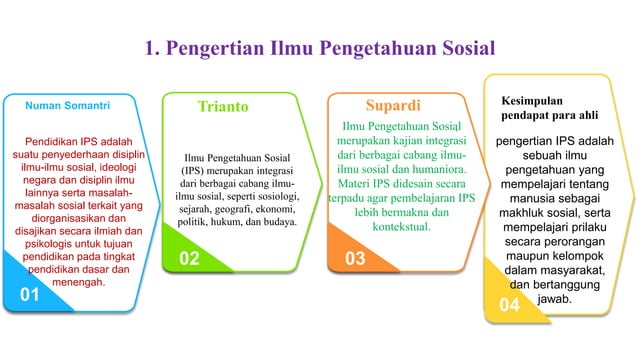 PPT RESUME HMK KONSEP DASAR IPS (FIX).pptx
