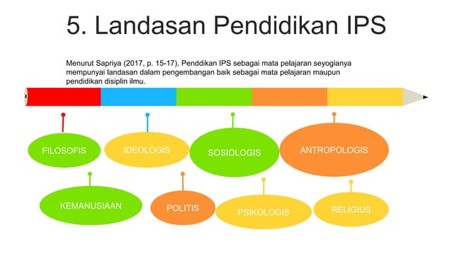 PPT RESUME HMK KONSEP DASAR IPS (FIX).pptx