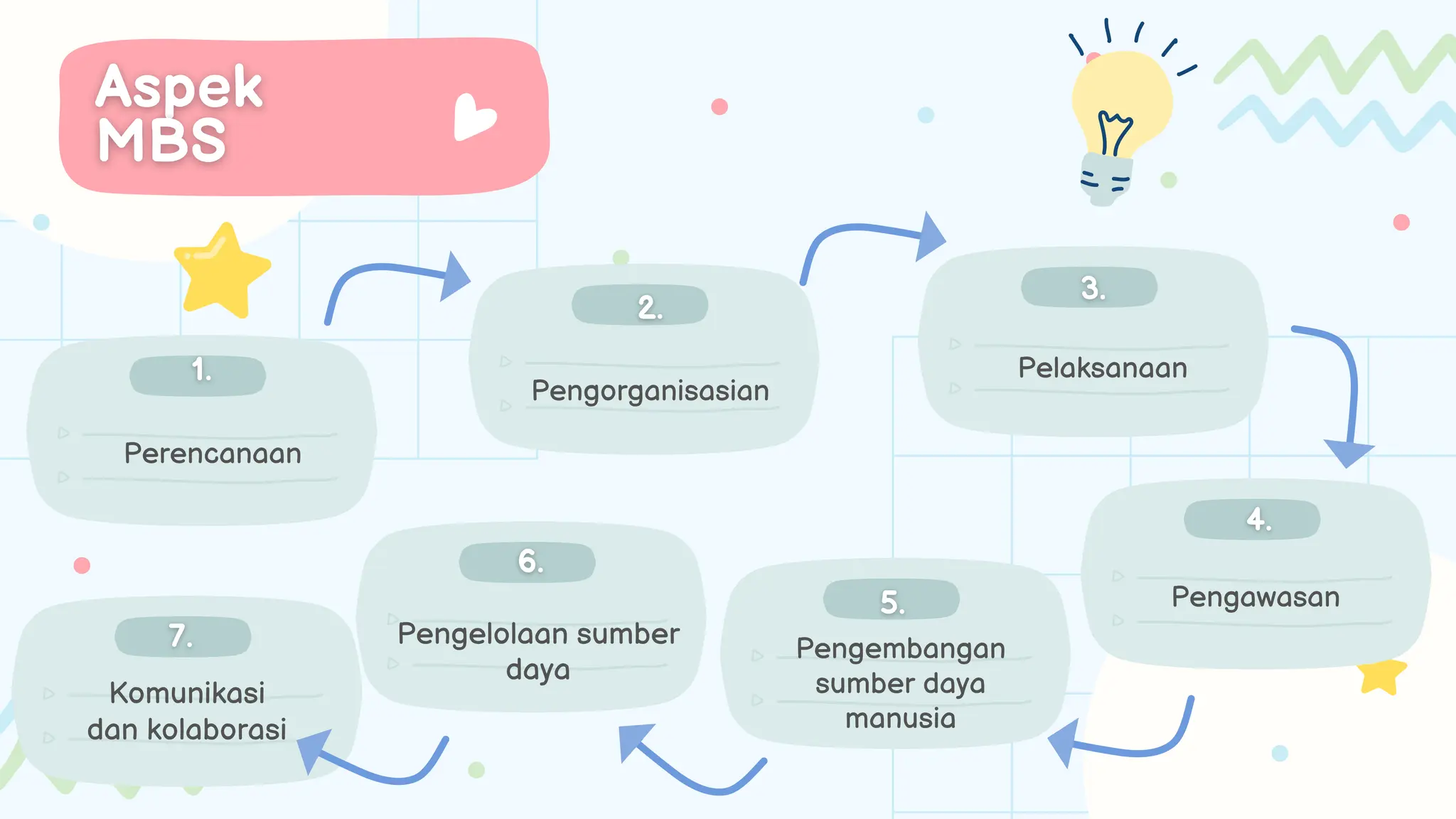 PPT RESUME MBS_Meli Ameliya (210641027).pdf