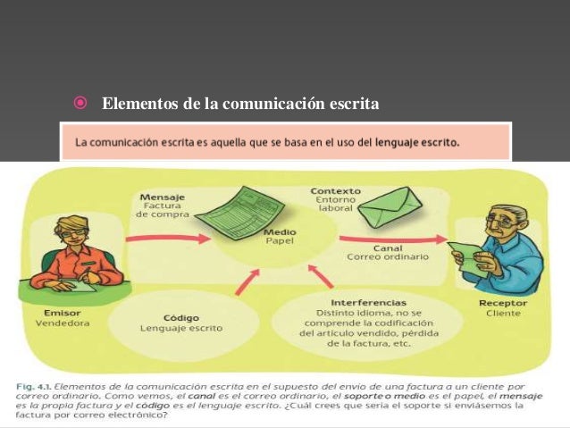 La Comunicación Escrita