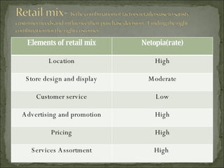 P Pt.Retail Mgt. | PPT