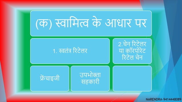 RETAIL PPT IN HINDI BY NARENDRA SIKAR | PDF