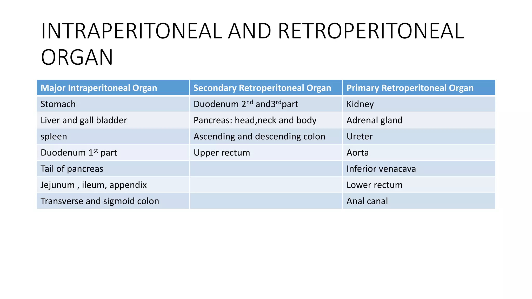 radiological anatomy of retroperitoneum powerpoint | PPTX