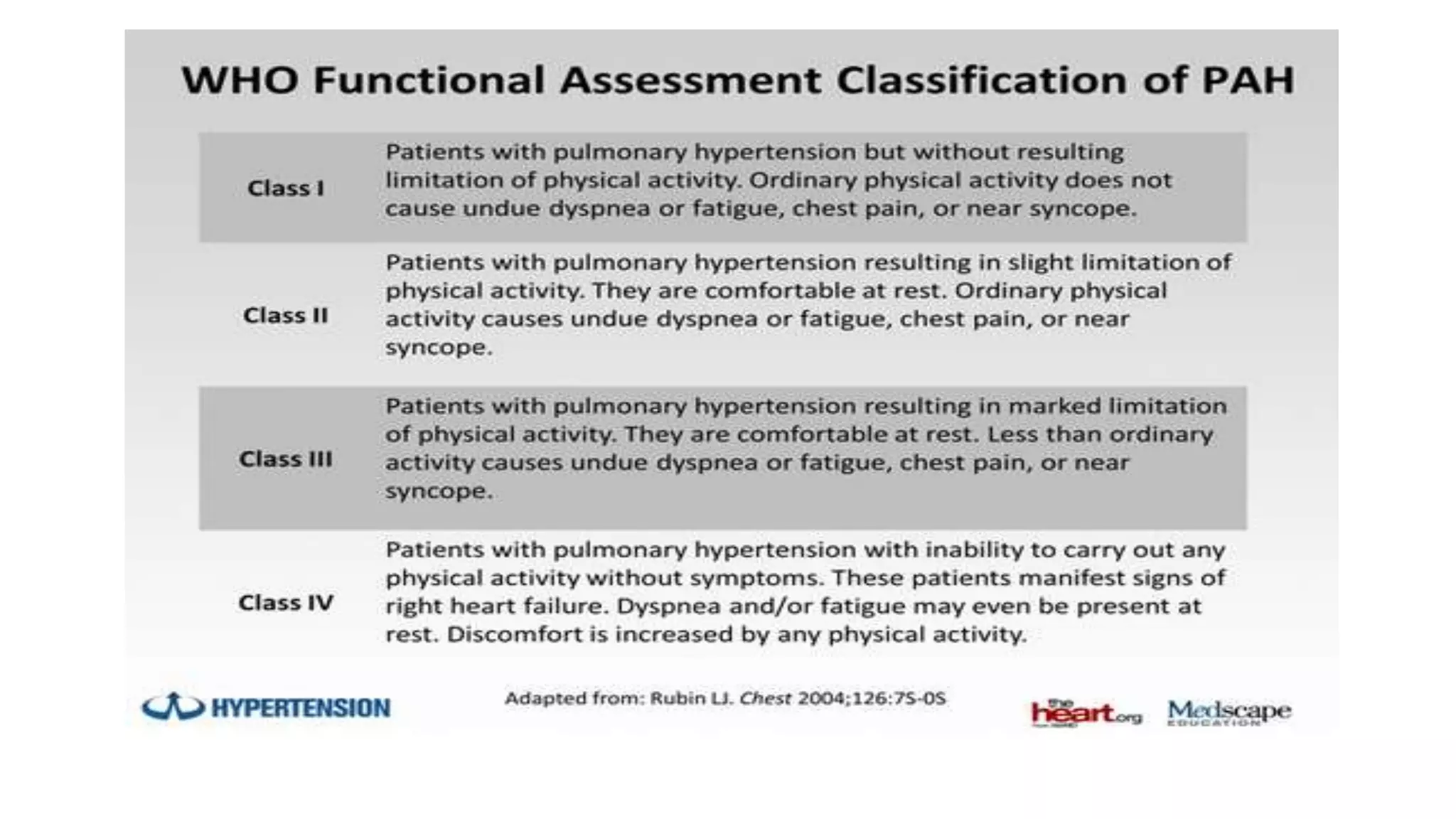 PPT REVIEW ARTICLE PAH.pptx | Lung and Respiratory Health | Diseases ...