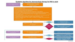 PPT REVIEW ARTICLE PAH.pptx | Lung and Respiratory Health | Diseases ...