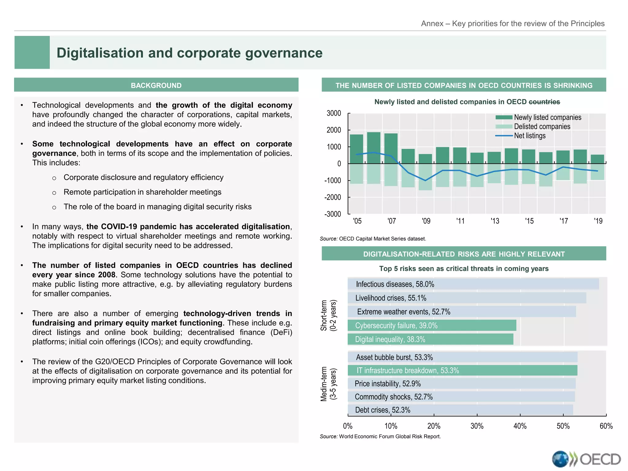 Review of the G20/OECD Principles of Corporate Governance | PPTX