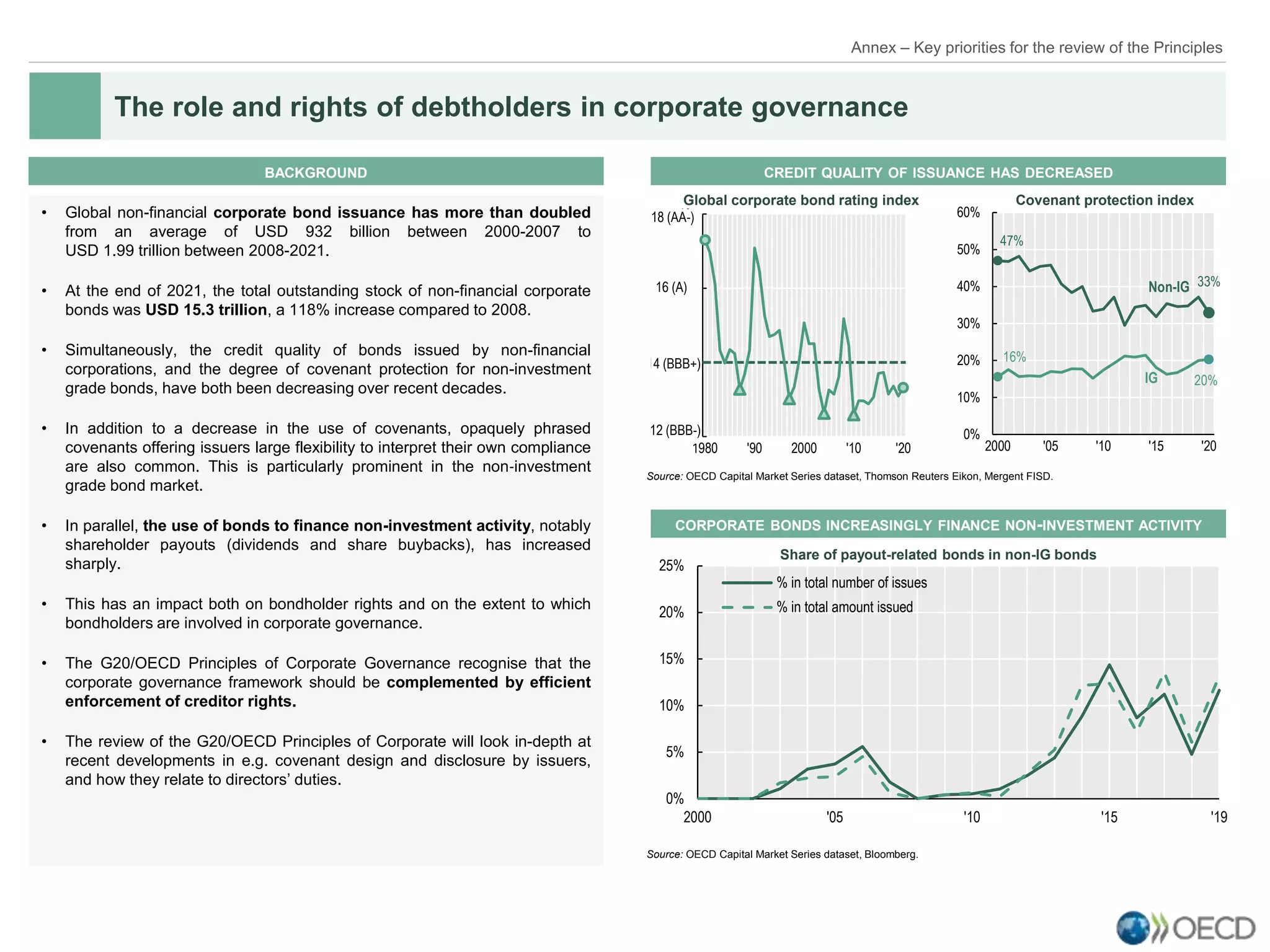 Review of the G20/OECD Principles of Corporate Governance | PPTX