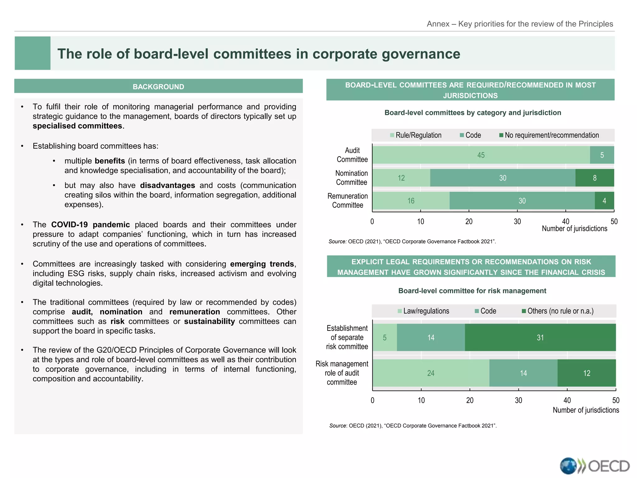 Review of the G20/OECD Principles of Corporate Governance | PPTX