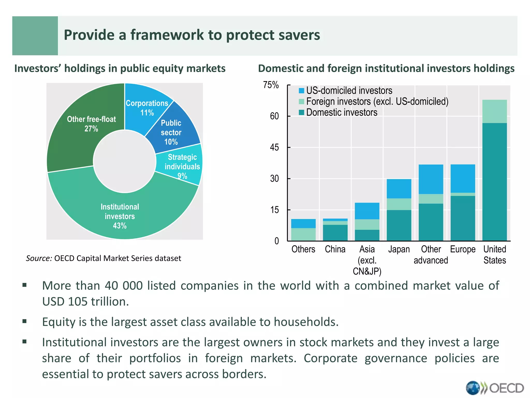 Review of the G20/OECD Principles of Corporate Governance | PPTX