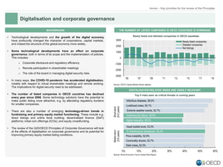 Review of the G20/OECD Principles of Corporate Governance | PPTX