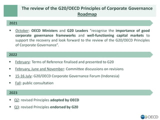 Review of the G20/OECD Principles of Corporate Governance | PPTX