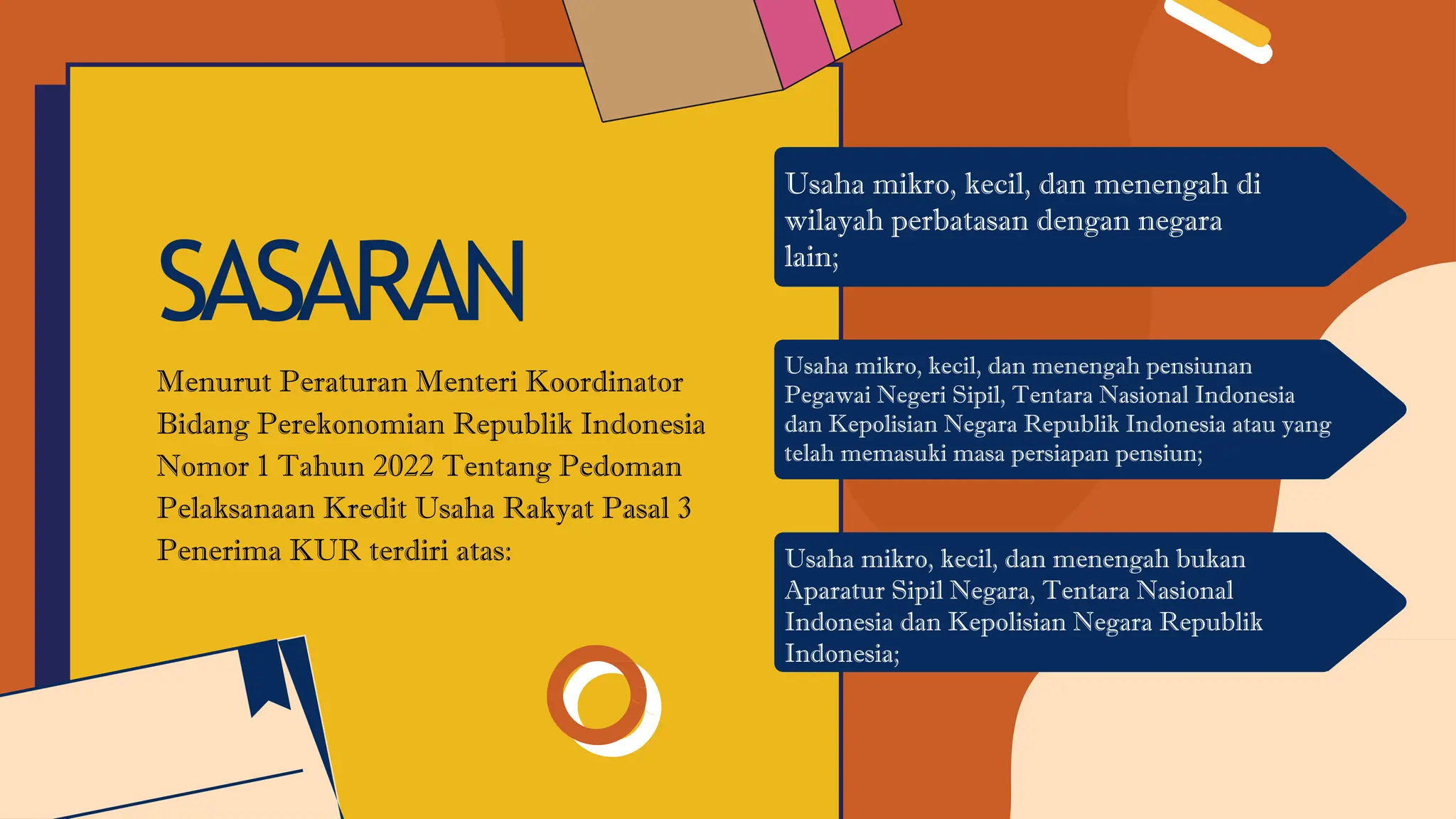 PPT REVIEW IMPLEMENTASI PROGRAM KREDIT USAHA RAKYAT (KUR).pptx