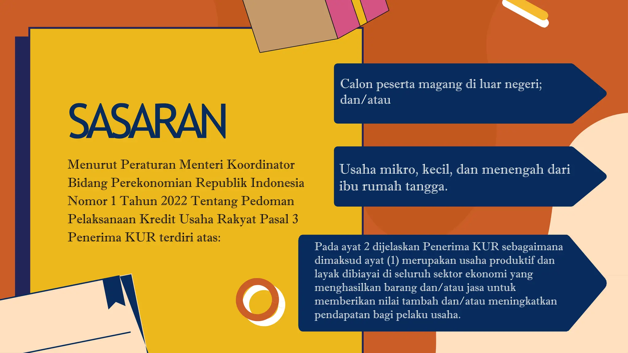 PPT REVIEW IMPLEMENTASI PROGRAM KREDIT USAHA RAKYAT (KUR).pptx