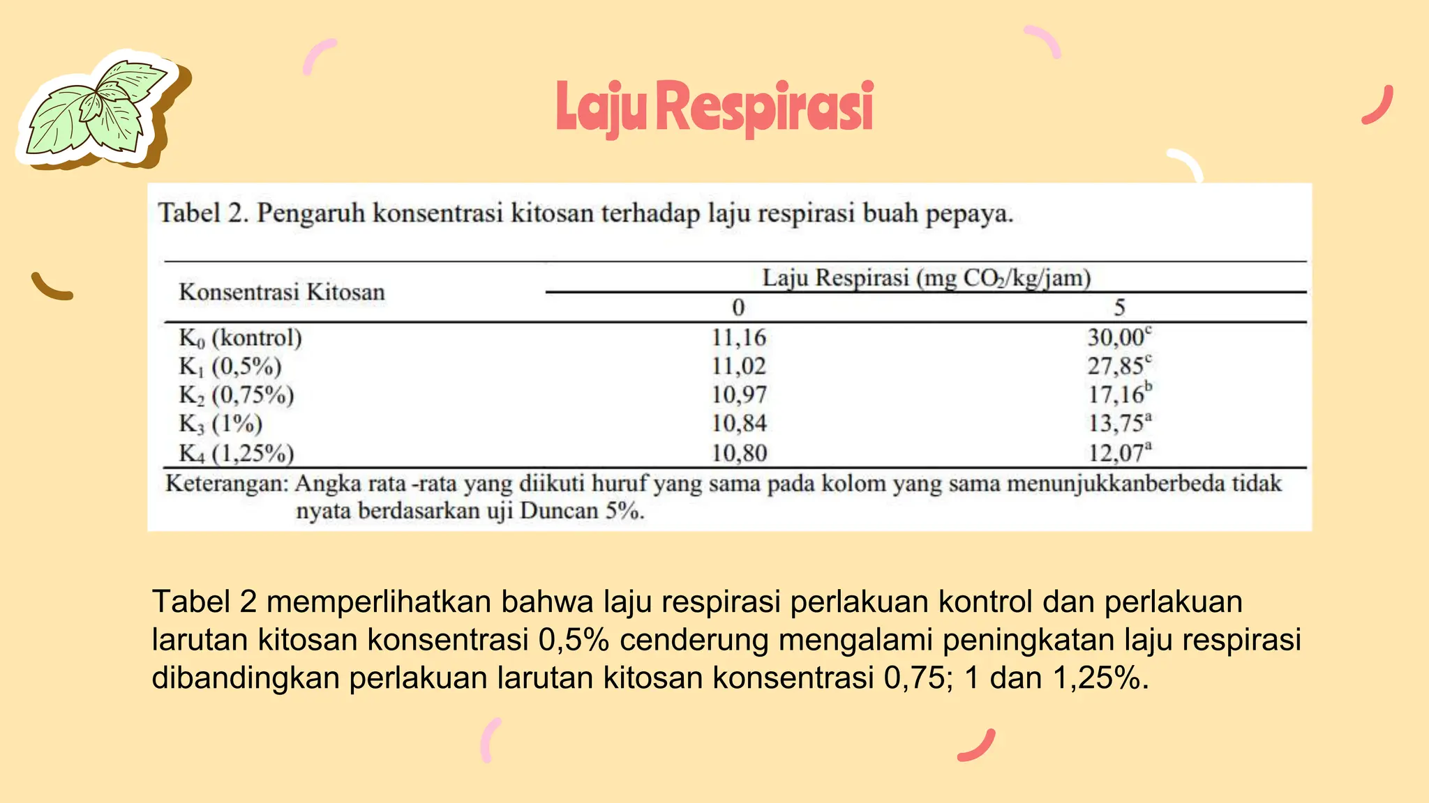 PPT_Review jurnal respirasi pepaya .pptx