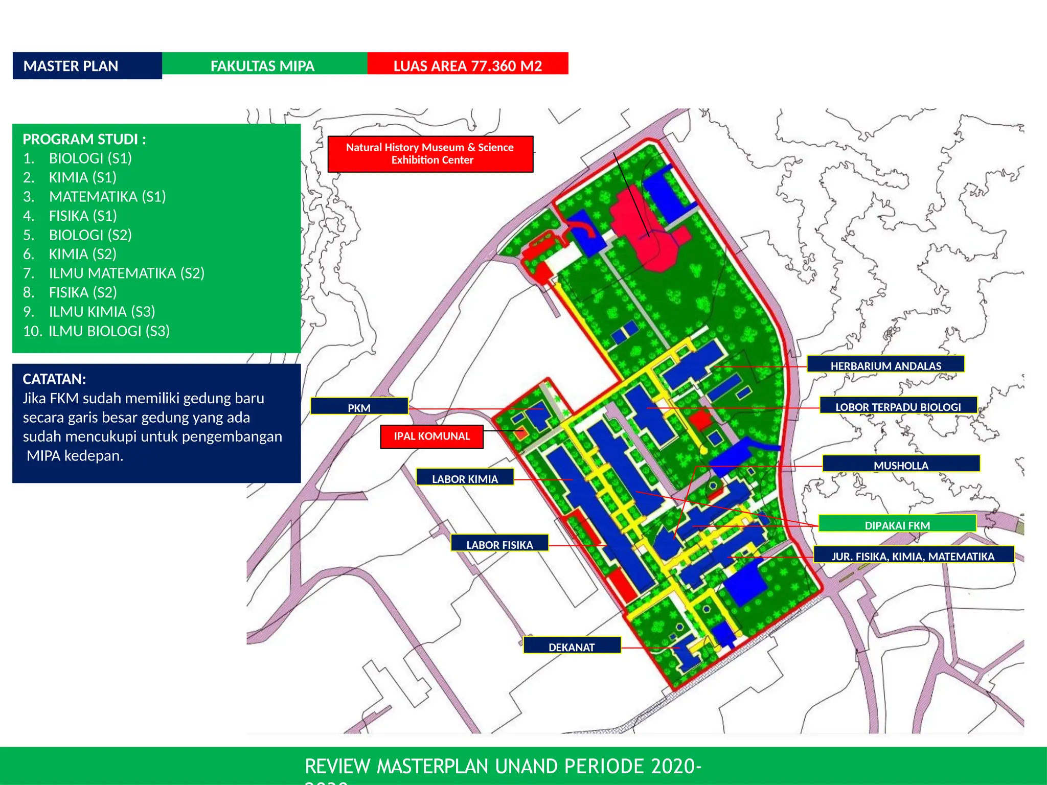 PPT Review Masterplan Unand 2020-2030 - 1 Feb 2021.pptx