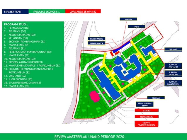 PPT Review Masterplan Unand 2020-2030 - 1 Feb 2021.pptx
