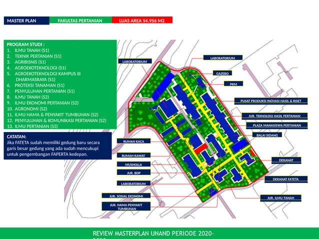 PPT Review Masterplan Unand 2020-2030 - 1 Feb 2021.pptx