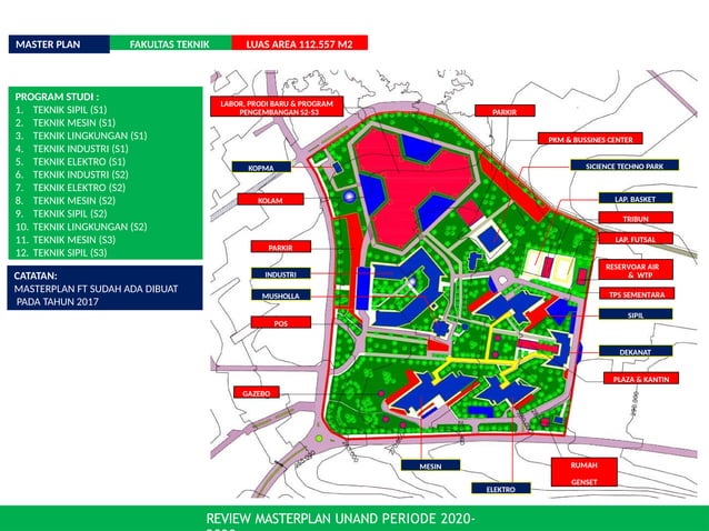 PPT Review Masterplan Unand 2020-2030 - 1 Feb 2021.pptx